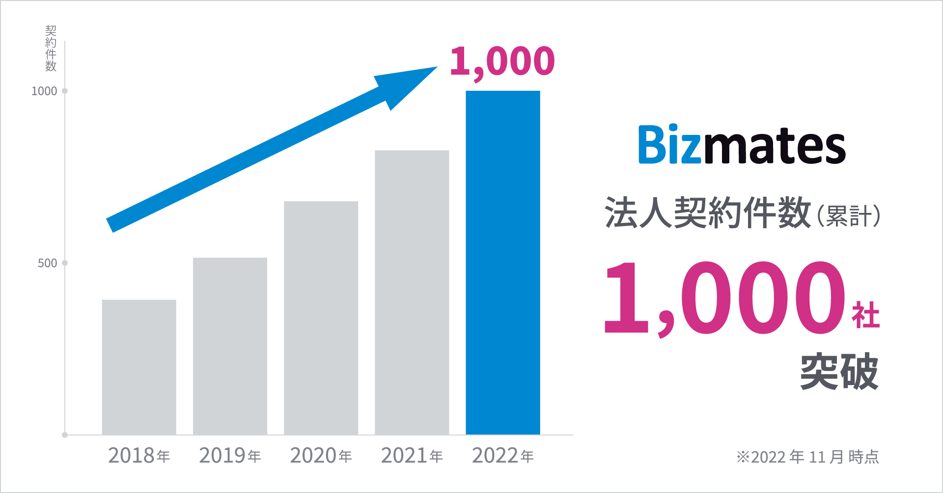 ビズメイツ株式会社